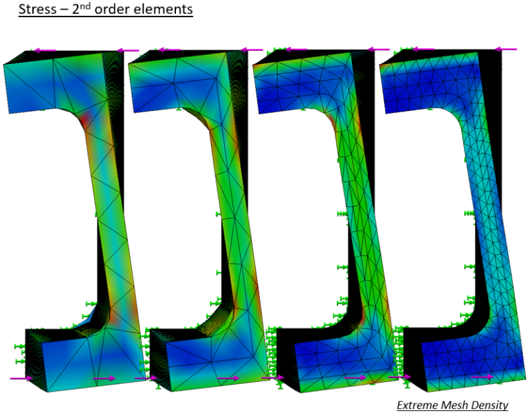 Mesh Density Challenge 2 of 2 – Stone Lake Analytics, LLC